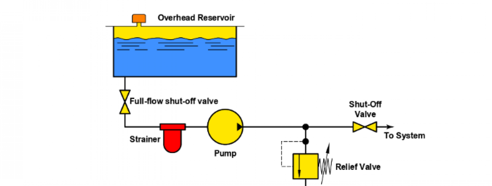How to Read a Schematic, Understanding of Graphical Symbols Used in ...